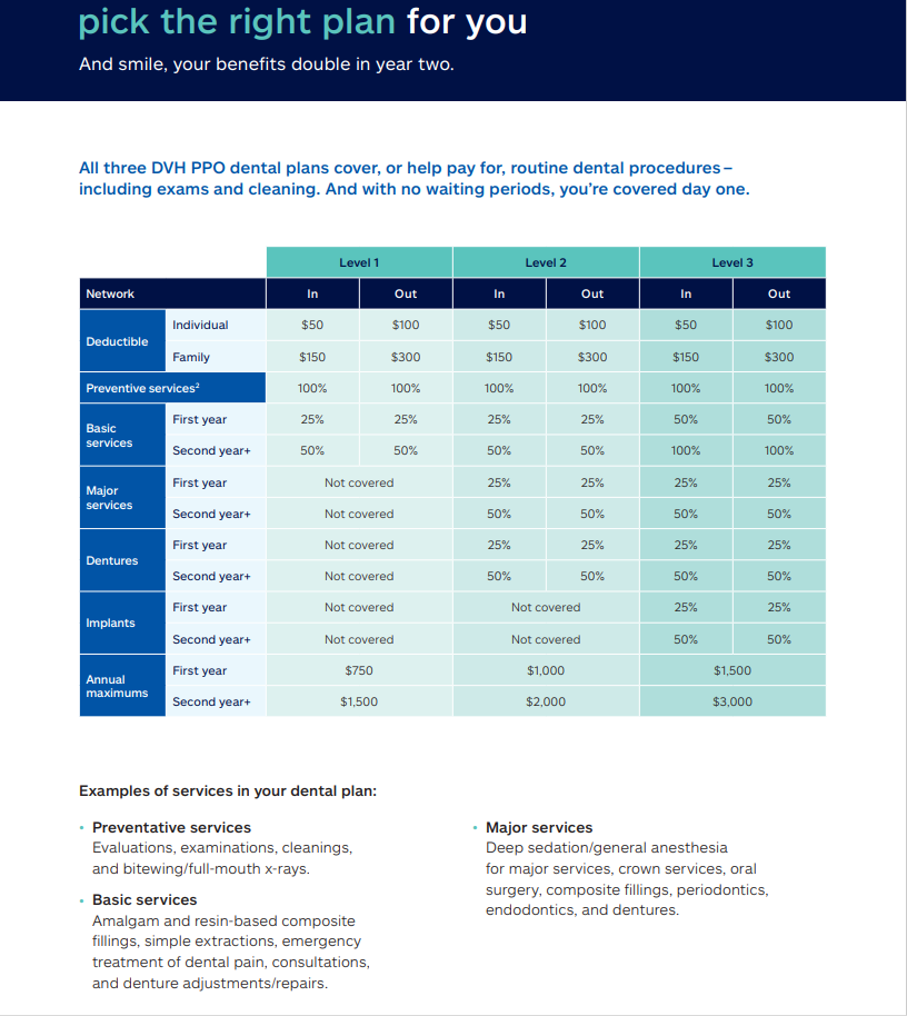 Allstate Senior Dental and Vision Plan – AssetBenefit.com
